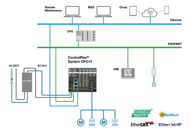 ControlPlex® System CPC12 | E-T-A