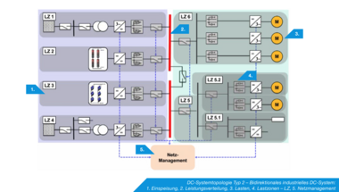 The future is DC | E-T-A
