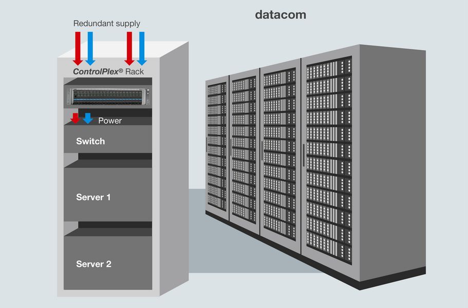 System technology telecommunications | E-T-A