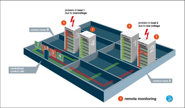 ControlPlex® Rack Application scenarios and functionalities | E-T-A