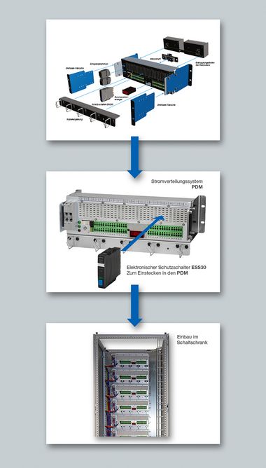 System technology industry | E-T-A