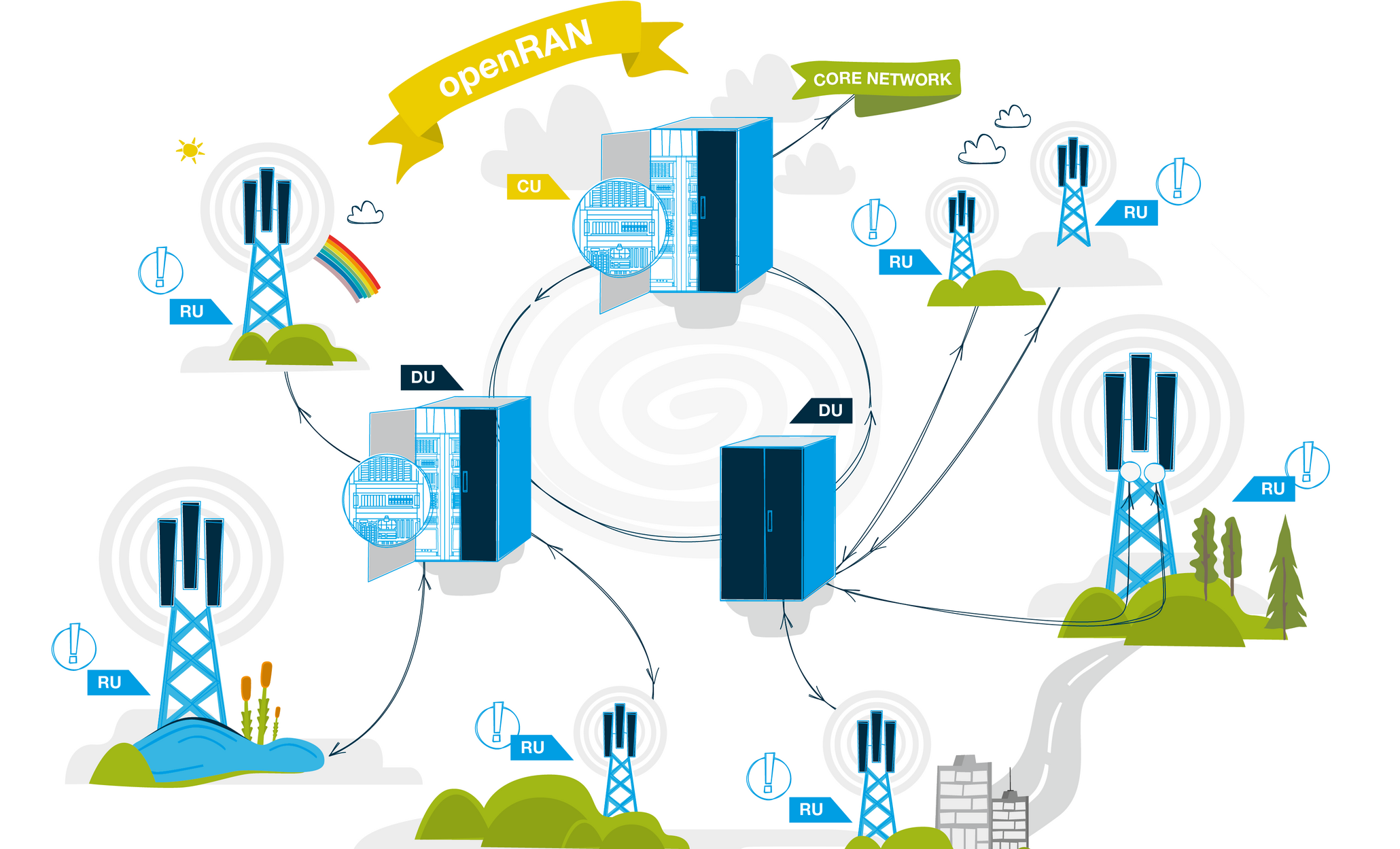 E-T-A to power feed active systems in OpenRAN | E-T-A