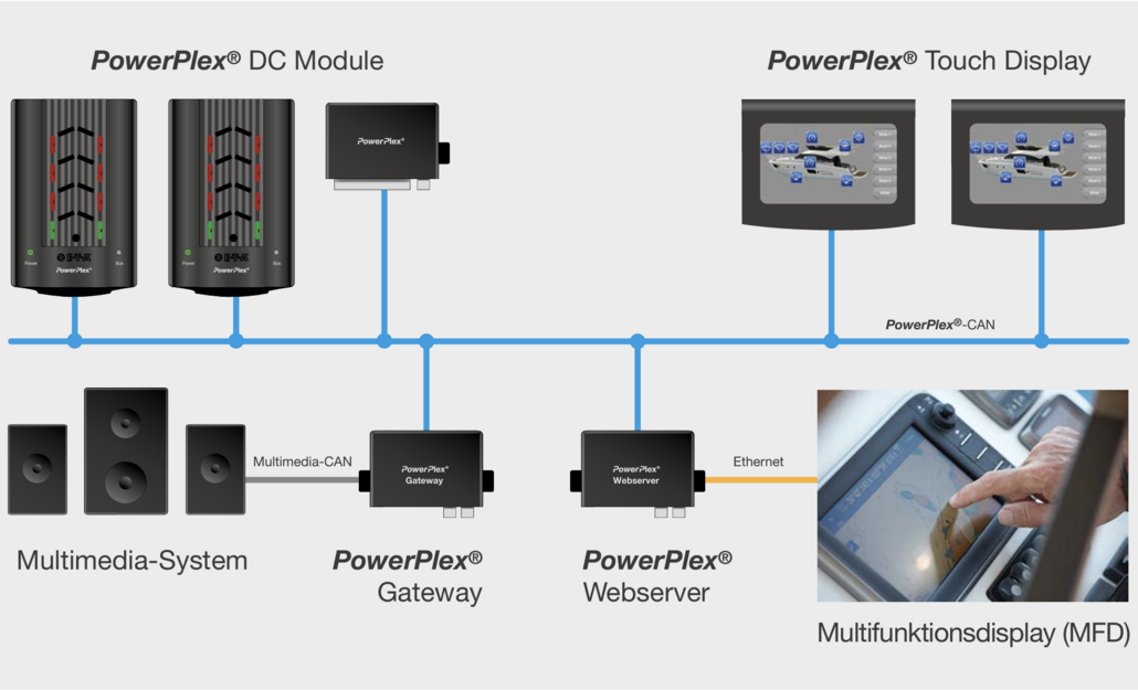 Communication without limits | E-T-A